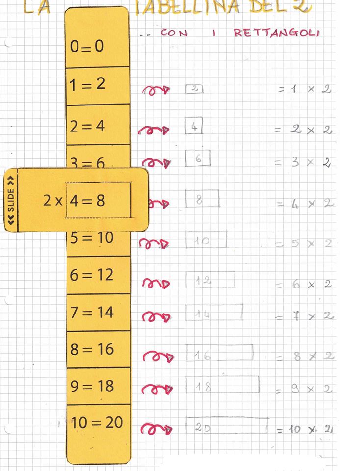 Tabelline ( matematica classe seconda) - Maestra Clara e figlie ...