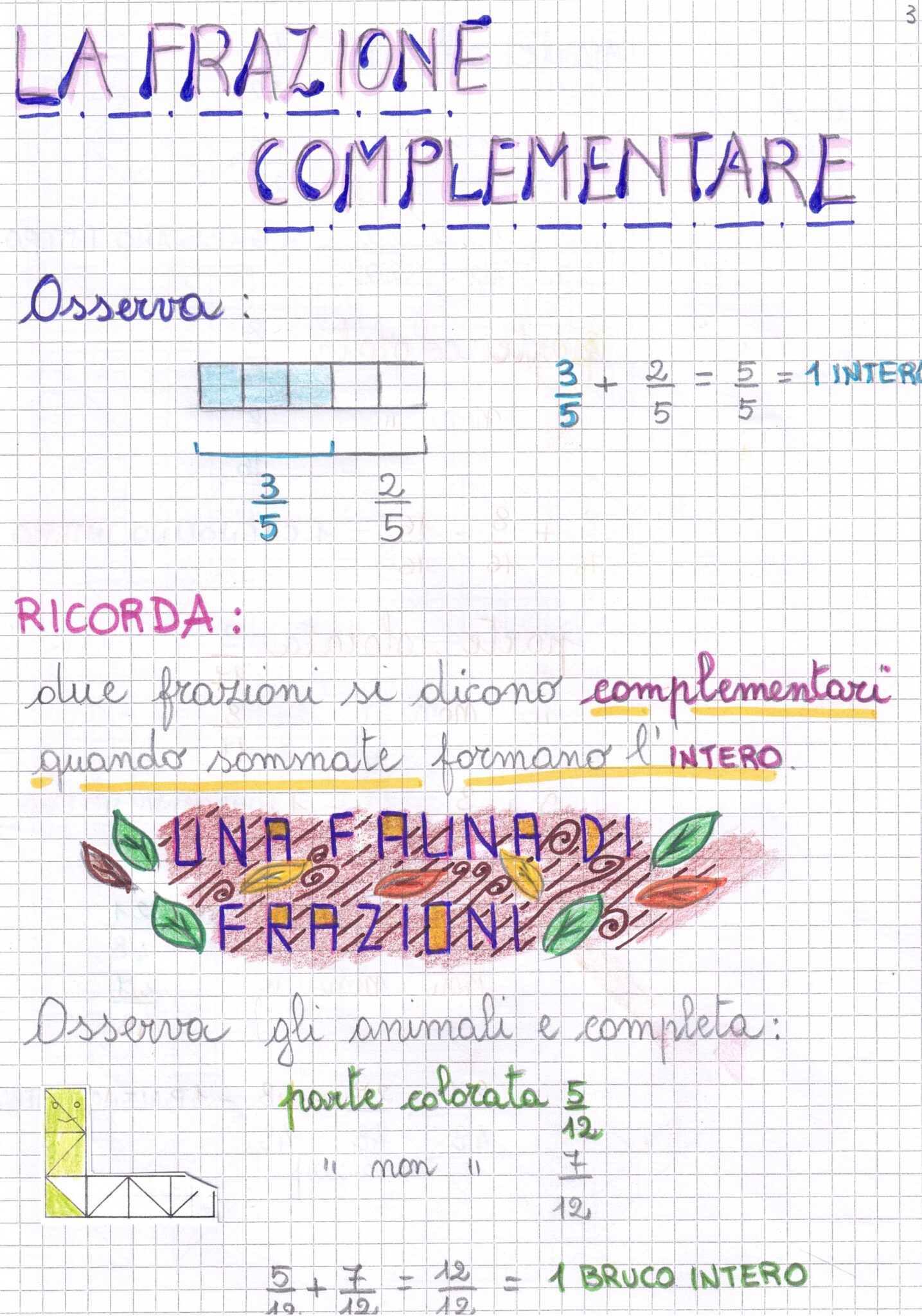 Le frazioni ( matematica classe terza) - Maestra Clara e figlie ...