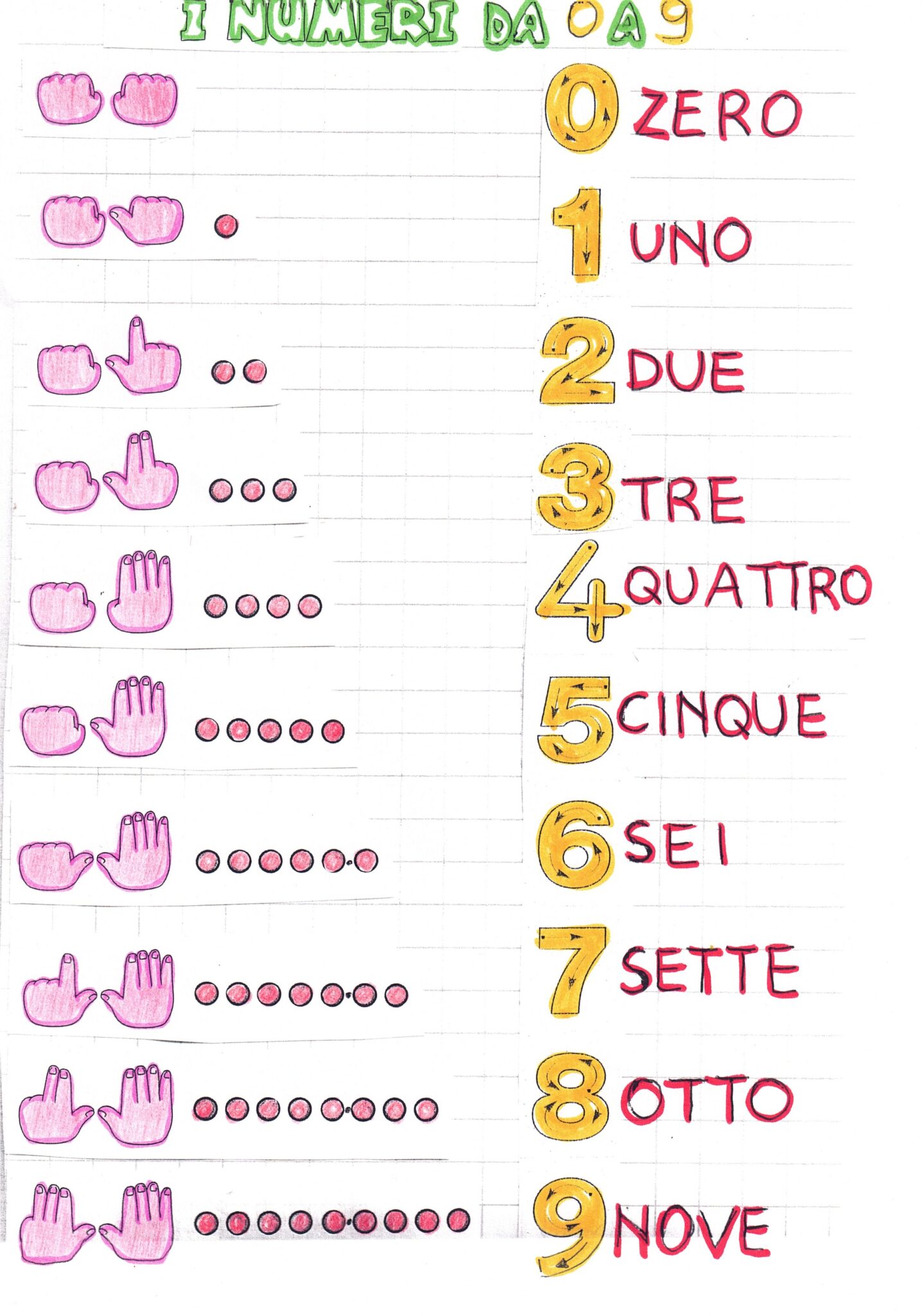 Matematica classe prima: strumento per individuare il precedente e il ...