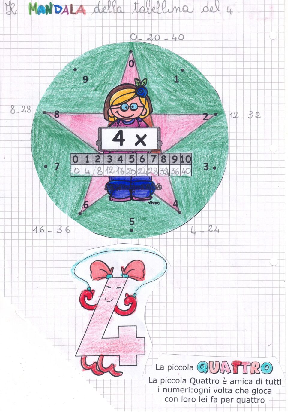 I Mandala delle tabelline ( matematica classe seconda) - Maestra Clara ...